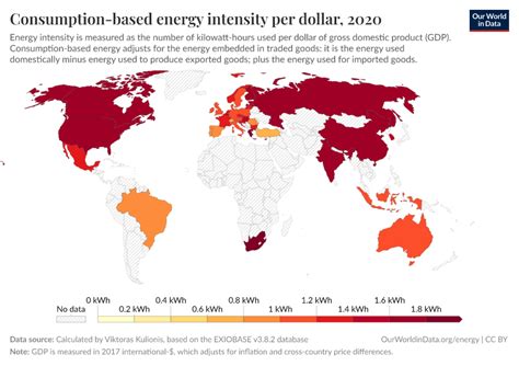 Energy Our World In Data
