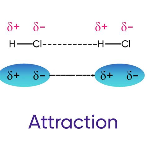 What Is Dipole Dipole Interaction Dipole Type