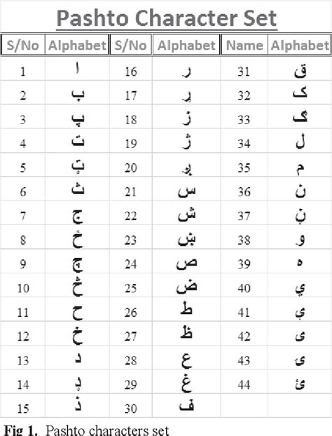 Figure 1 From Deep Learning Based Pashto Characters Recognition Semantic Scholar