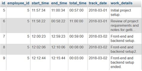 Php How To Sum Times In Where Dates Are Same In Laravel Stack Overflow