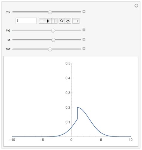 Plotting Plot A Transformed Distribution With An If Function