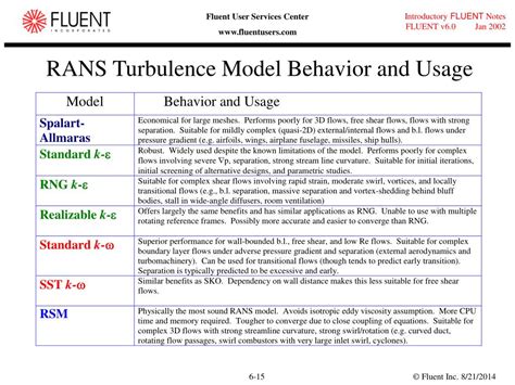 ppt modeling turbulent flows powerpoint presentation free download