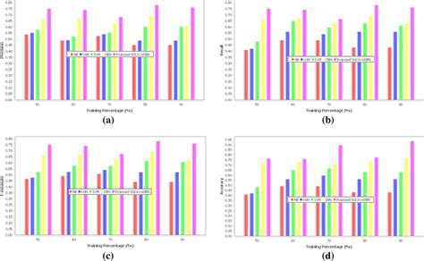 Comparative Analysis Using 20 Newsgroups Database For Entropy 100 A