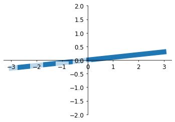 matplotlib19 基本用法 xpoint np array CSDN博客