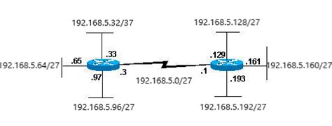 Subnetting Theassyrianblog