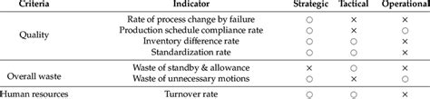 Table Of Gap Analysis Results Download Table