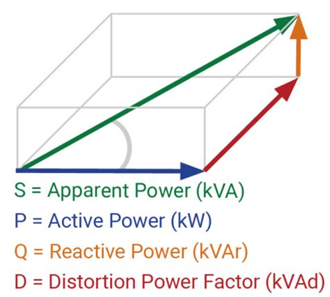 SVG Static VAR Generator EM Energy Solutions