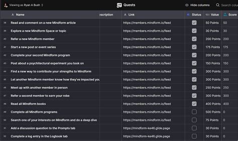 Leaderboard Showing The Same Score For All Users Ask For Help Glide
