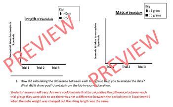 Pendulum Experiment Scientific Method Experiment Hands On Activity