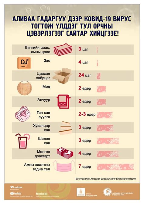 ЖИНСТ Эмнэлэг Home Facebook