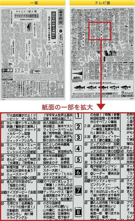 1980年の紙面の品質についてご案内 お誕生日新聞オンラインショップ