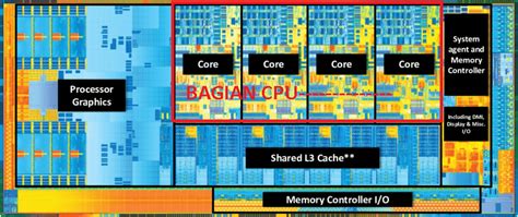 Perbedaaan Processor CPU Dan SoC SukaDunia Com