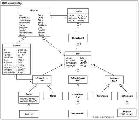 Design Uml Class Diagram For Small System That Computes Dia