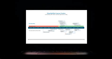 Creating A Donut Chart With Javascript By Shachee Swadia Level Up