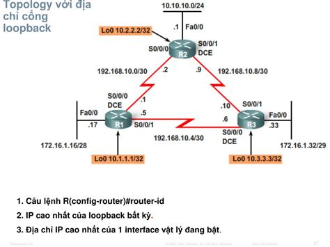 Ppt Ospf Powerpoint Presentation Free Download Id2388622