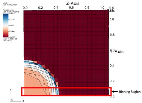 Data Binning — Ascent 095 Documentation