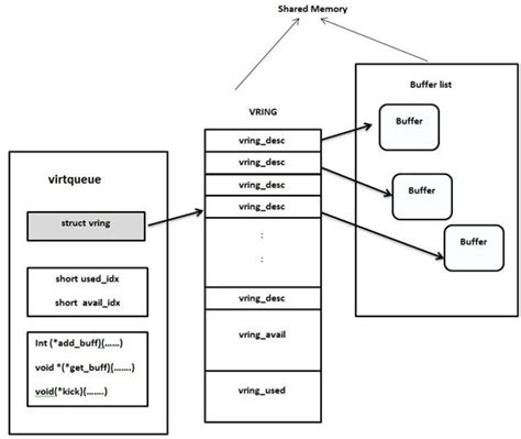 Notes On Asymmetric Multiprocessing Kynetics Kynetics