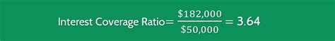 Interest Coverage Ratio Formula Calculator Updated 2021