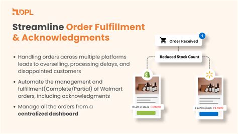 Walmart Integration ‑ Dpl Walmart Integration Products Inventory And Order Sync Shopify