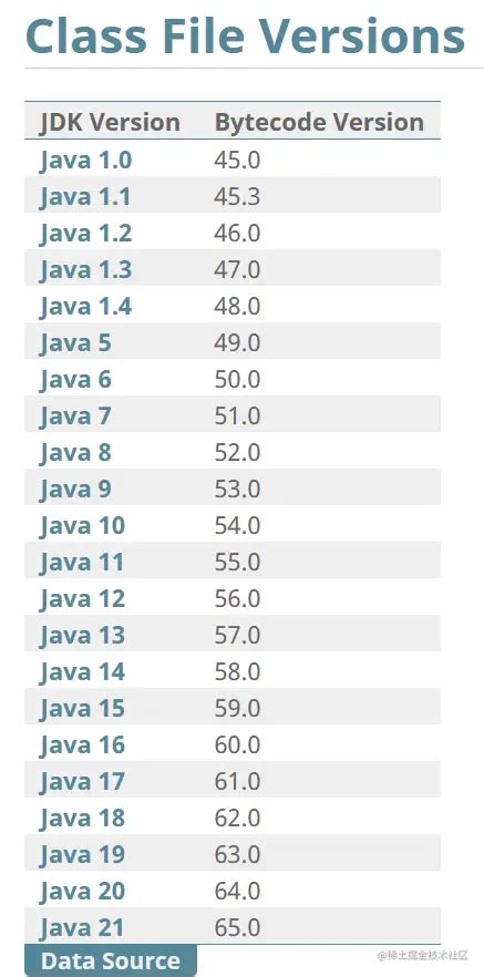 Java 配置 Tomcat 10027 报错 类具有错误的版本 550，应为520一、问题描述 报错日 掘金