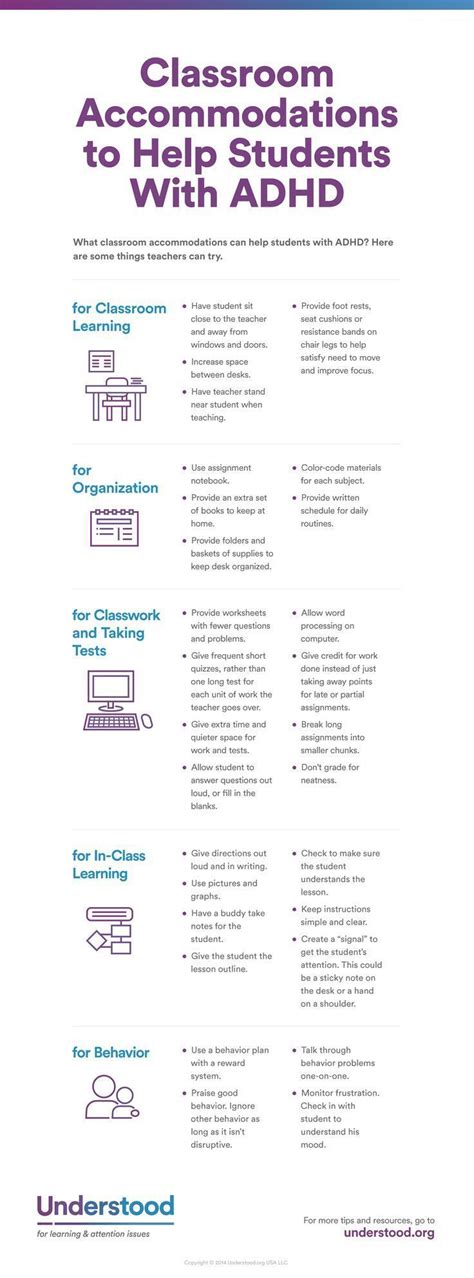Classroom Accommodations For Adhd Artofit