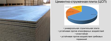 Сфера применения ЦСП и особенности обработки
