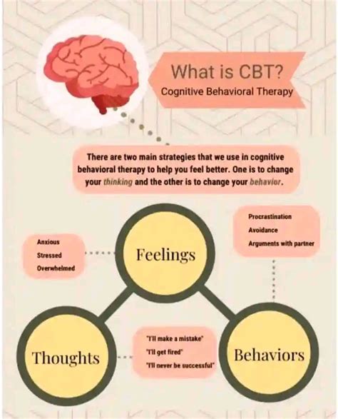 Cognitive Behavioural Therapy Aasai