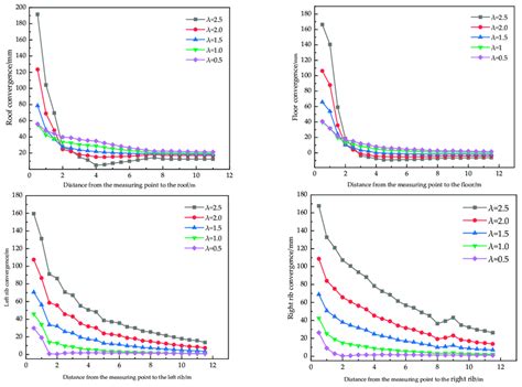 The Effect Of Tectonic Stress On The Deformation Evolution Of The