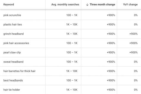 How To Find Trending Keywords For SEO 6 Strategies