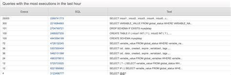 Descrubre Database Performance Analyzer De Solarwinds