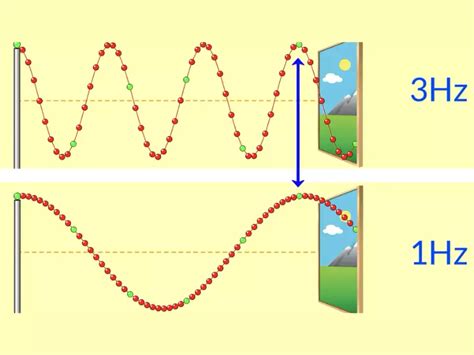 Relation Between Frequency And Speed Relationship Between