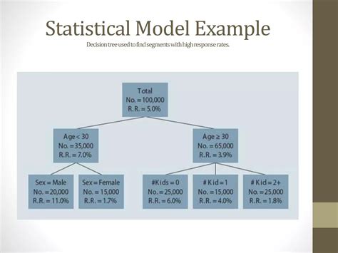 Predictive Modeling For Lifecycle Marketing Ppt Free Download