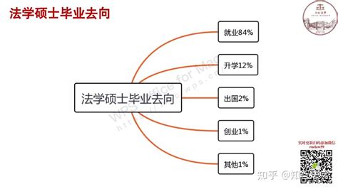 人大法学考研知行法学 未雨绸缪不畏浮云遮望眼人大法学硕士职业生涯规划 知乎