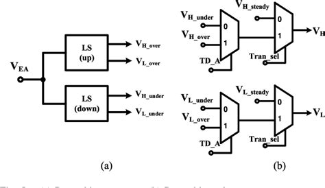 Figure 5 From A Fast Response Pwm Buck Converter With Active Ramp Tracking Control In A Load