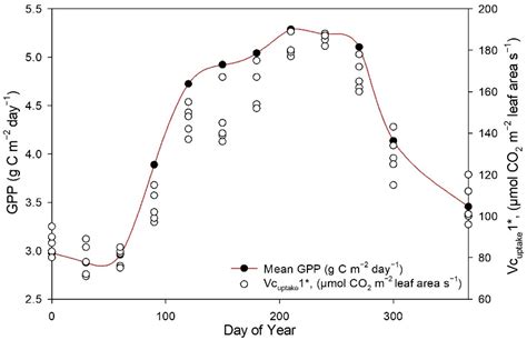 广东鼎湖山森林生态系统国家野外科学观测研究站