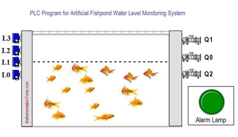 Plc Program For Water Level Control Archives Inst Tools