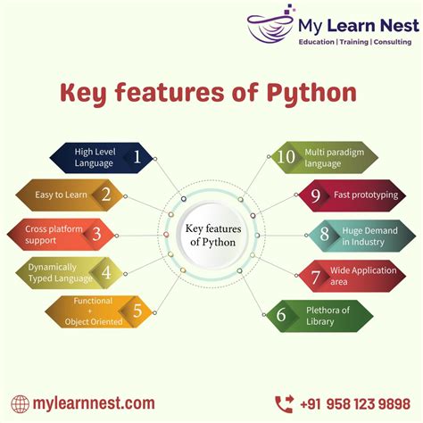 Pythonclasses Training Python Pythonprogramming Pythontutorial