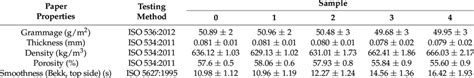 structural dimensional properties of uncoated and coated paper samples