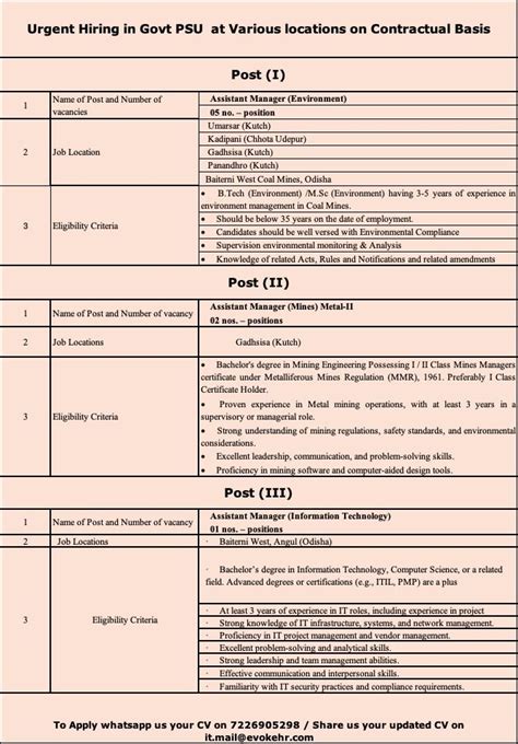 Vanshree Shah On Linkedin Dear Connections Evoke Hr Solutions Pvt