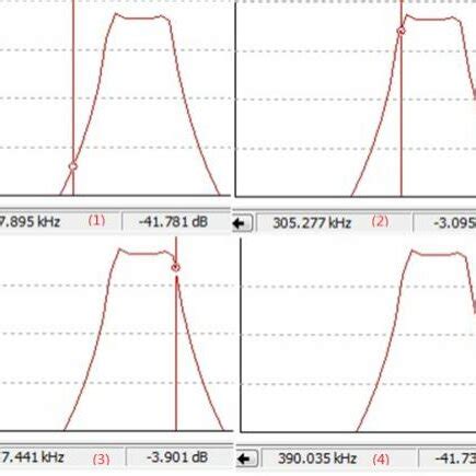 Frequency Response Characteristic Diagram Of Coupling Circuit Download Scientific Diagram