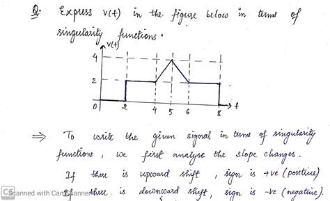 [solved] express v t in the figure below in terms of singularity