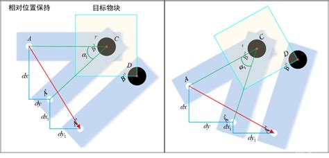 眼在手外情况的二维视觉自动标定（二）2d视觉 眼在手上 标定 Csdn博客