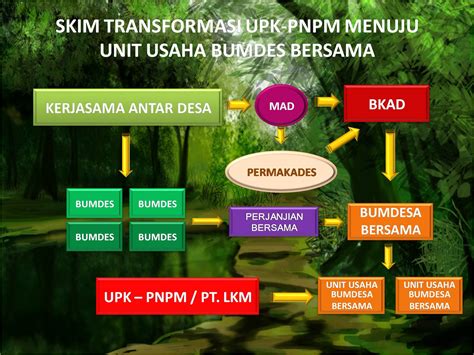 Dasar Hukum Dana Desa Hukum