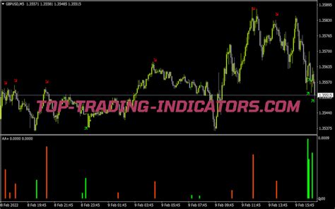 AA Alert Indicator Top MT4 Indicators Mq4 Or Ex4 Top Trading