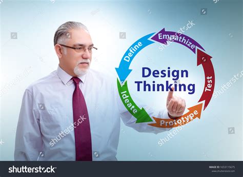 Design Thinking Concept Software Development Stock Photo Shutterstock