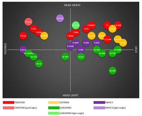 How To Choose Your Badminton Racquet Badminton