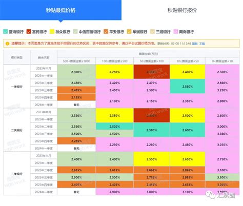 银票日度观察四季度双国全天报价位于1 88 1 95 操作 汇票 成交