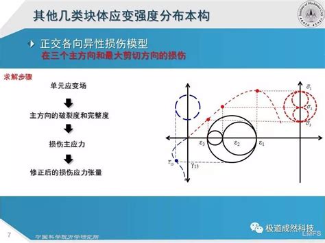块体应变强度分布本构模型（一）科普通用 仿真秀干货文章
