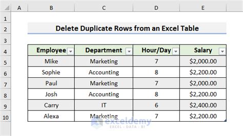 How To Delete Duplicate Rows In Excel Using Vba Methods