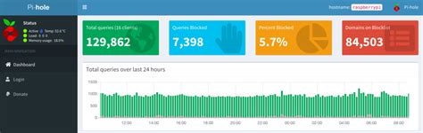 Installare Phpmyadmin Per Apache Su Ubuntu 18044 Lts Navigare